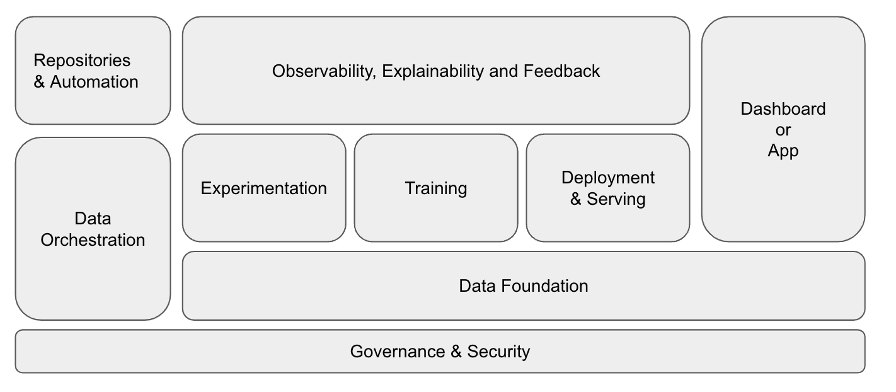 Data-Applicaties Ontleed: Ontdek de Essentiële Bouwstenen voor Succes